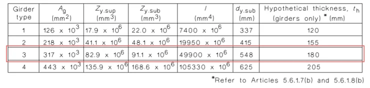 Advanced Composite Section Analysis in Structural Design